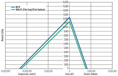 An API 17TR8-compliant subsea wellhead developed to handle extremes