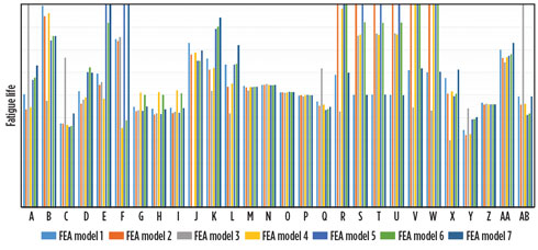 An API 17TR8-compliant subsea wellhead developed to handle extremes