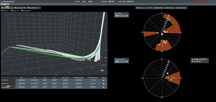 The path to autonomous directional drilling