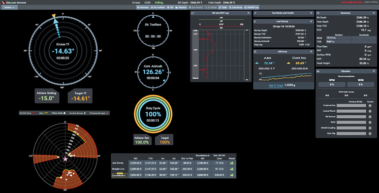 The path to autonomous directional drilling