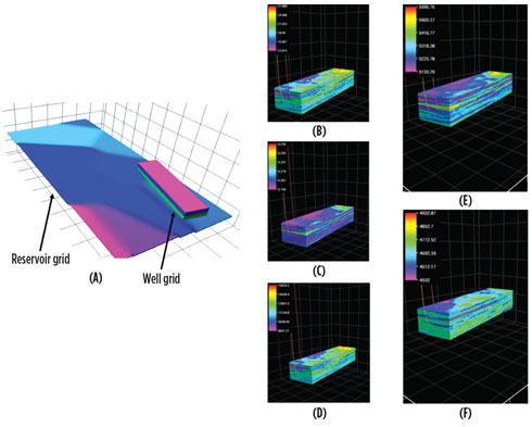 Surface drilling data improve fracture modeling and reservoir ...