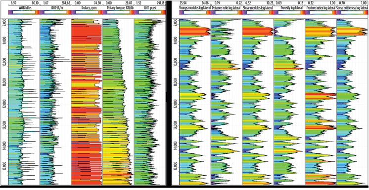 Surface drilling data improve fracture modeling and reservoir ...