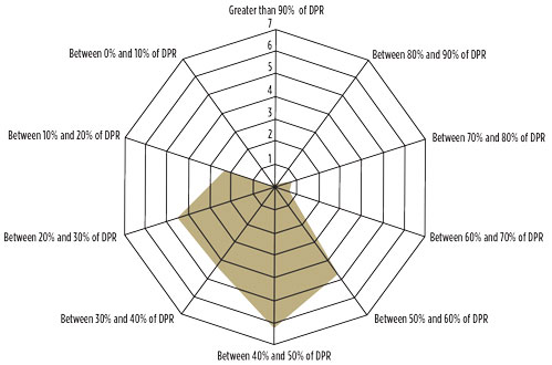 An Internet of things turns to the right