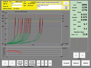 Taking the “hurt” out of running casing