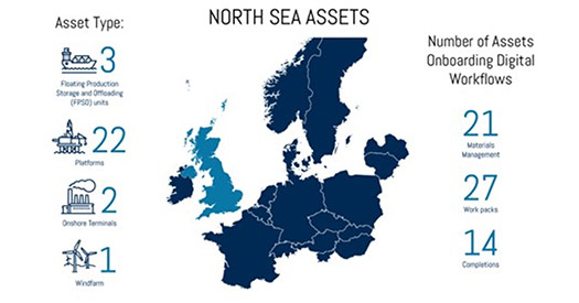 Digital transformation: Putting people in the driving seat of digital ...