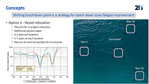 Novel approaches to deepwater steel catenary production riser life ...