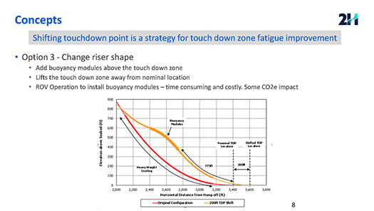 Novel approaches to deepwater steel catenary production riser life ...