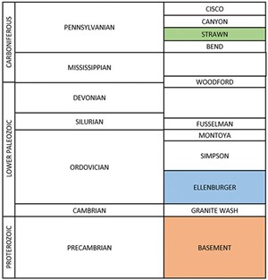 Machine learning-assisted induced seismicity characterization of the ...
