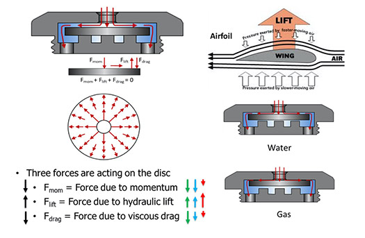 Optimizing oil production while achieving net zero ambitions with ...