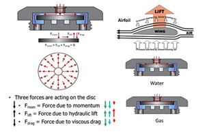 Optimizing oil production while achieving net zero ambitions with ...