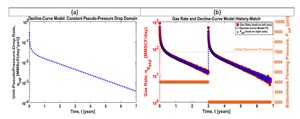 Shale technology: Bayesian variable pressure decline-curve analysis for ...