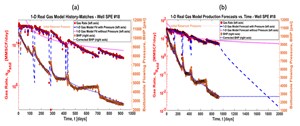 Shale technology: Bayesian variable pressure decline-curve analysis for ...