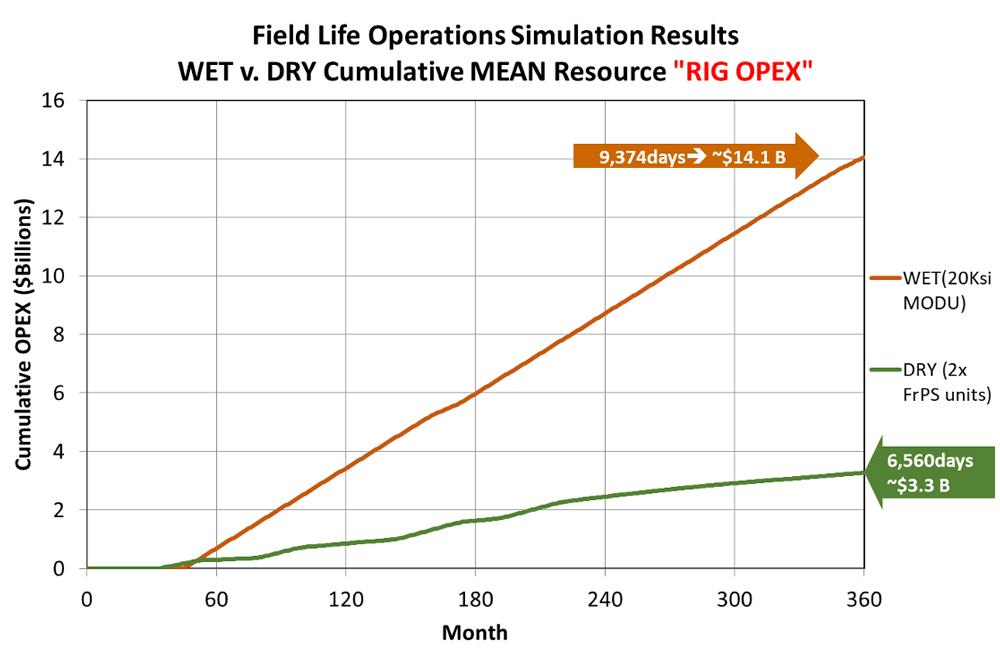 Wellbay innovation supports lower-cost, lower-risk phased approach for ...
