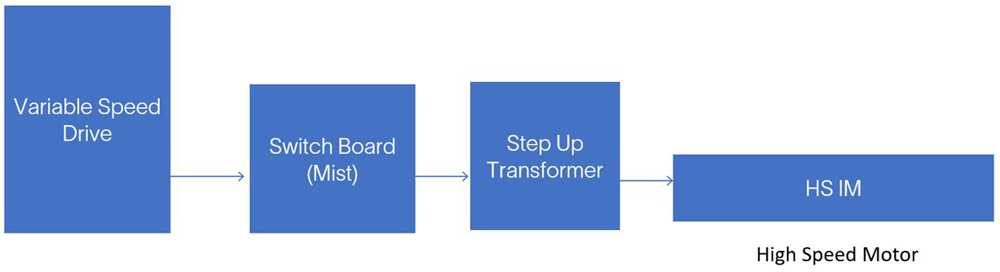 Ultrahigh-speed ESP technology solution for a 11,400-ft well: First ...