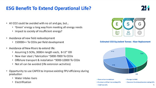 Novel approaches to deepwater steel catenary production riser life ...