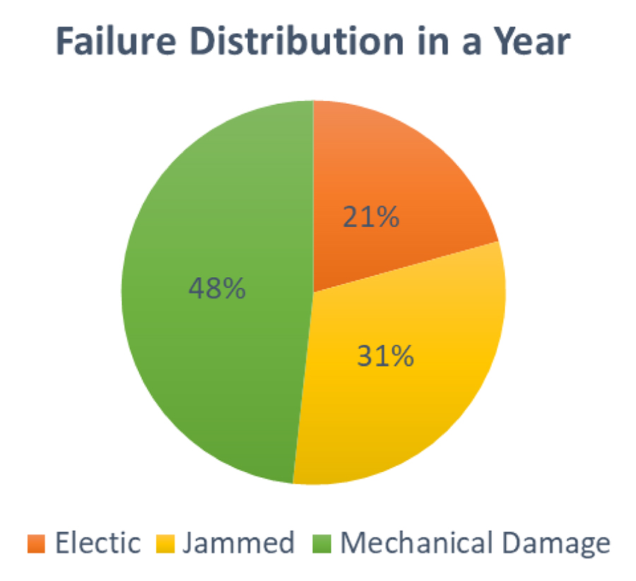 ESP challenges in an EOR project after breakthrough: An analysis of ...
