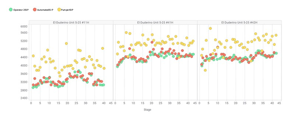 Automated completion surface system: The path to fracturing 24/7