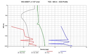Successfully drilling ERD development wells by slot recovery in a ...