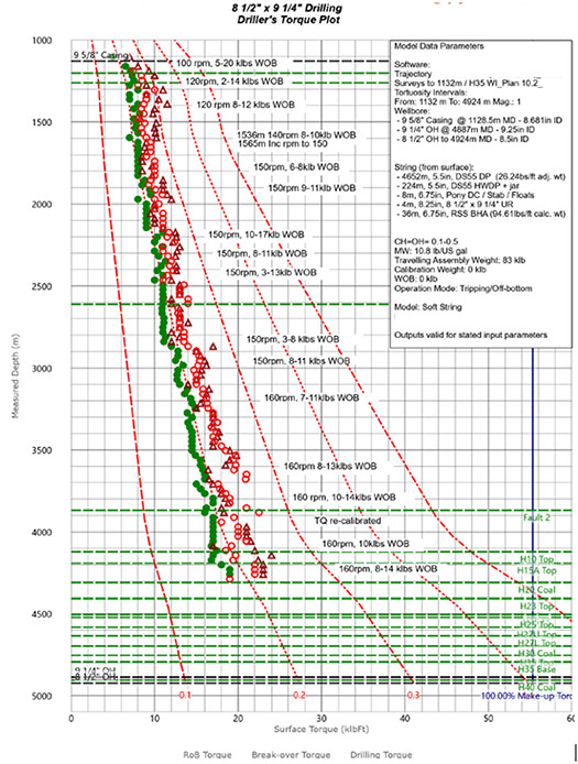 Successfully drilling ERD development wells by slot recovery in a ...