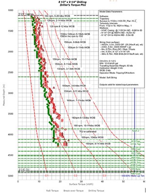 Successfully drilling ERD development wells by slot recovery in a ...