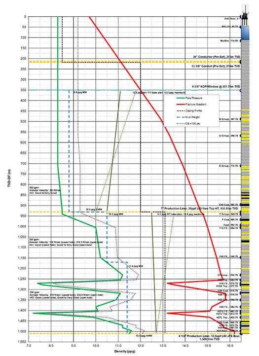 Successfully drilling ERD development wells by slot recovery in a ...