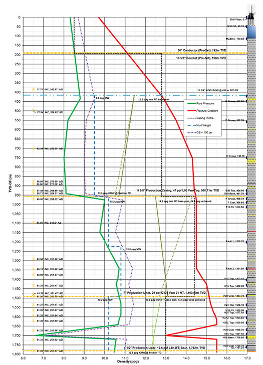 Successfully drilling ERD development wells by slot recovery in a ...