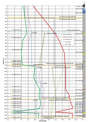 Successfully drilling ERD development wells by slot recovery in a ...