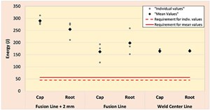X80 heavy wall pipe solutions for deep/ultra-deepwater field ...