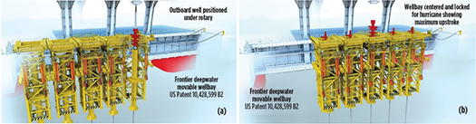 Understanding lifecycle performance of wet (subsea) and dry tree ...