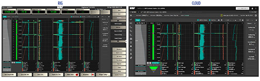 Digital tool kit enhances real-time decision-making to improve drilling ...