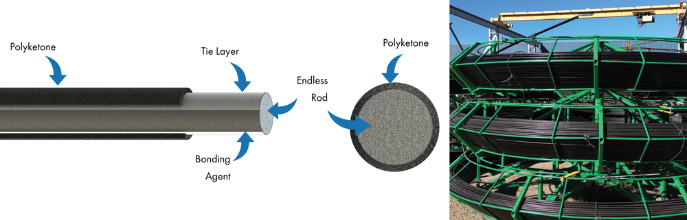 Coated continuous sucker rod lowers RRP and PCP operating costs