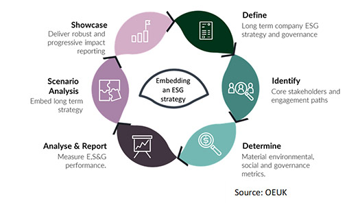 Embracing the opportunity of ESG to deliver a sustainable future