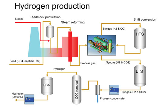 The U.S. DOE works on enhanced hydrogen production