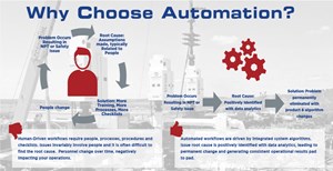 Automated completion surface system: The path to fracturing 24/7