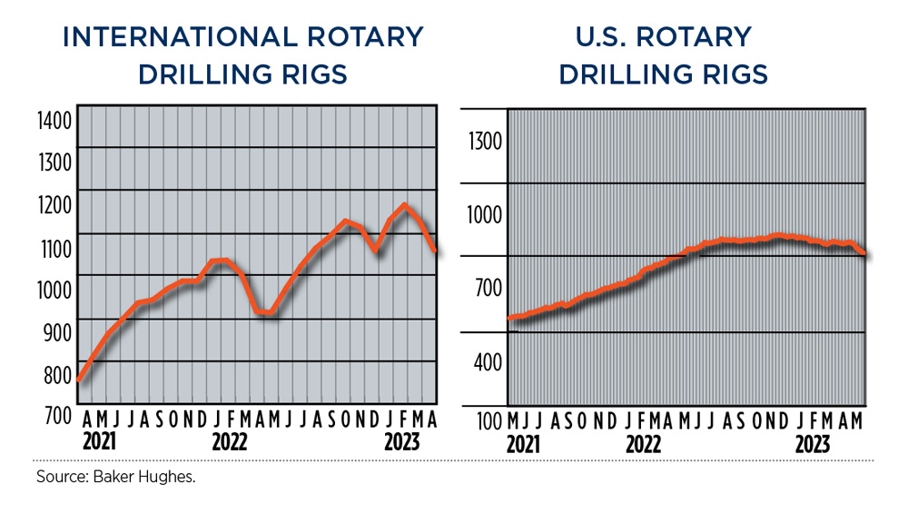 Industry at a glance