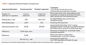 Understanding lifecycle performance of wet (subsea) and dry tree ...