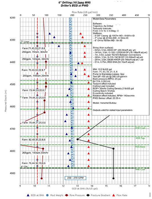 Successfully drilling ERD development wells by slot recovery in a ...