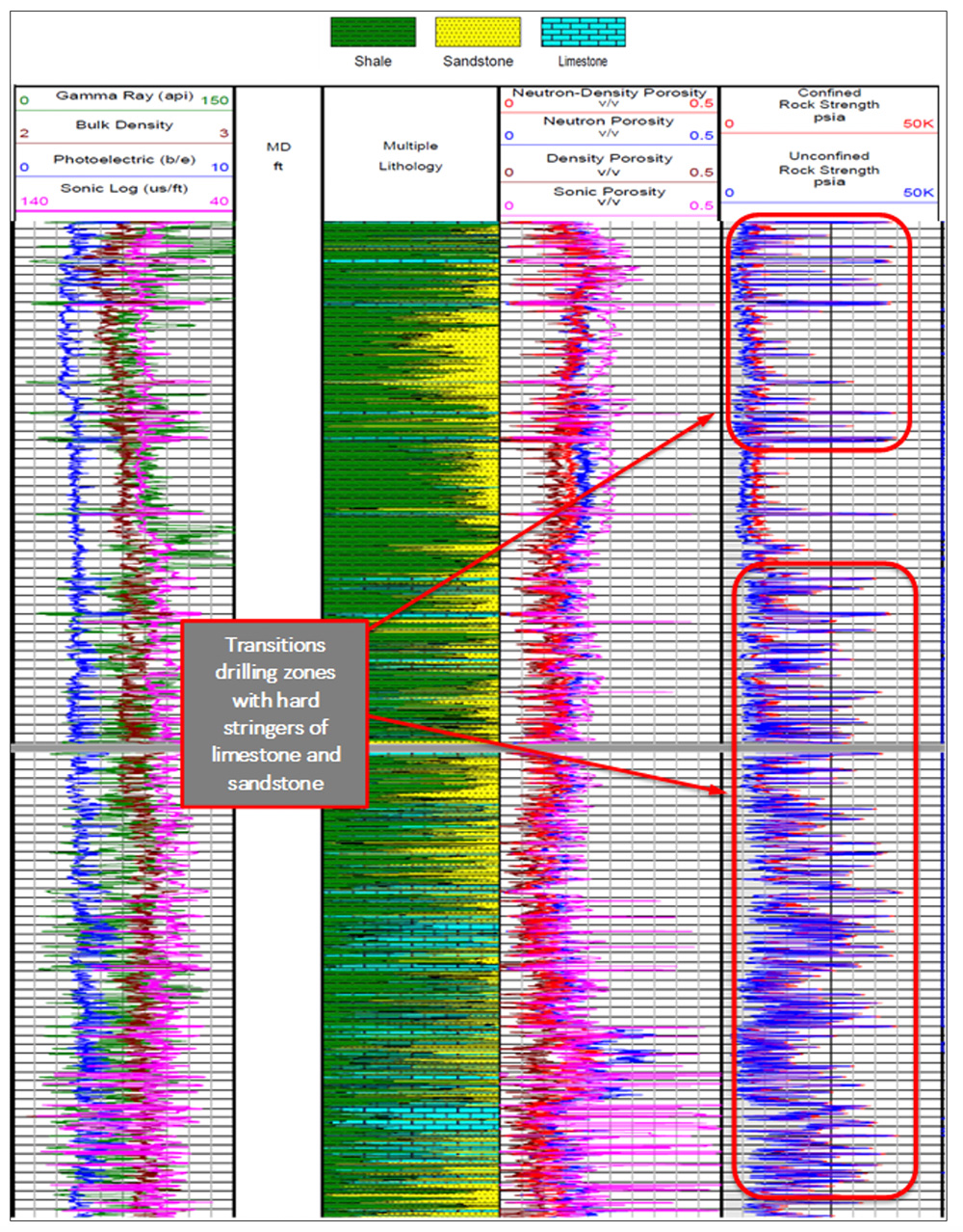 Utilizing electronic data captured at the bit improves PDC design and ...
