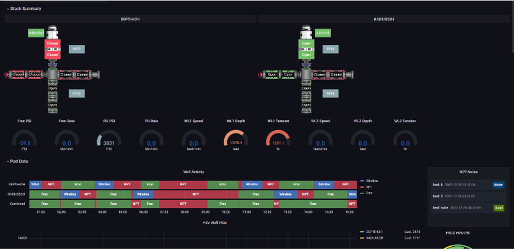 Automated completion surface system: The path to fracturing 24/7