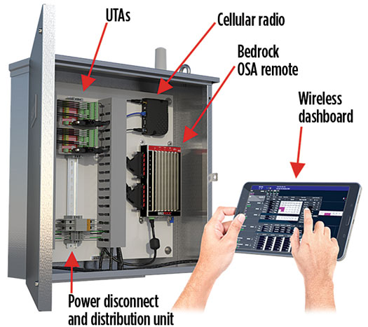 Advanced pressure monitoring system reduces costs, improves wellsite ...