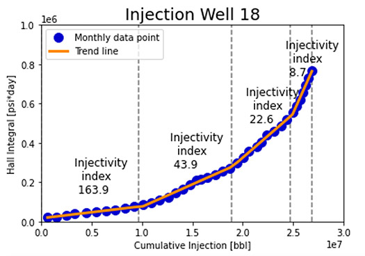 Machine learning-assisted induced seismicity characterization of the ...