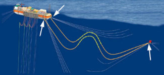 FPSO export connections tested