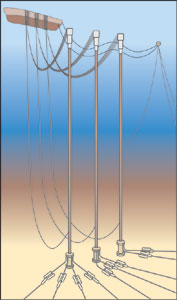 France: System for gauging, monitoring riser towers and flowlines to ...