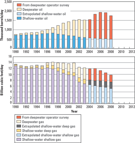 Gulf of Mexico Report: Deepwater activity trends in the Gulf of Mexico