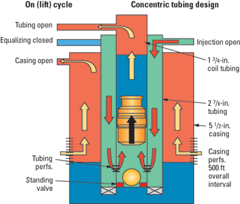 What's new in Artificial Lift, Part 1