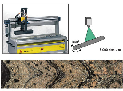 France, Germany: Improved digital core scanner adds versatility