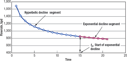 Predicting production performance using a simplified model