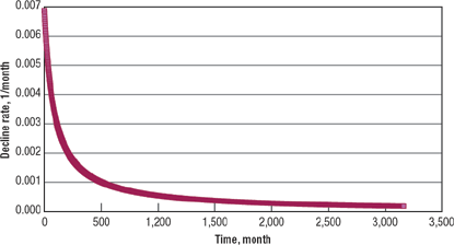 Predicting production performance using a simplified model