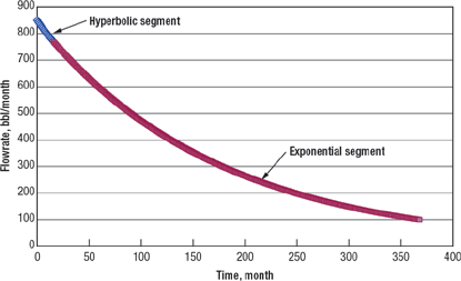 Predicting production performance using a simplified model