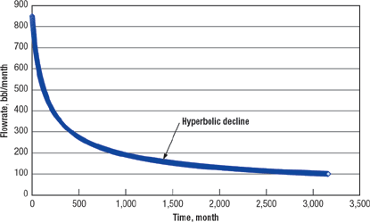 Predicting production performance using a simplified model